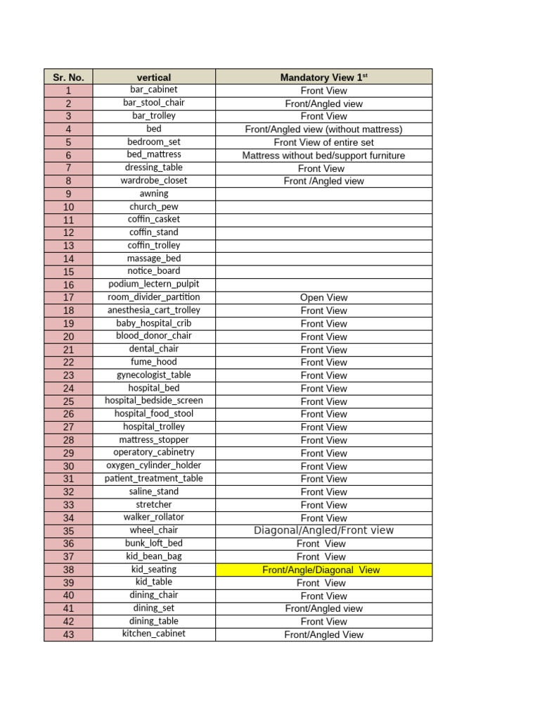 Vertical List & Updated - Mandatory Views - Furniture | PDF | Furniture ...