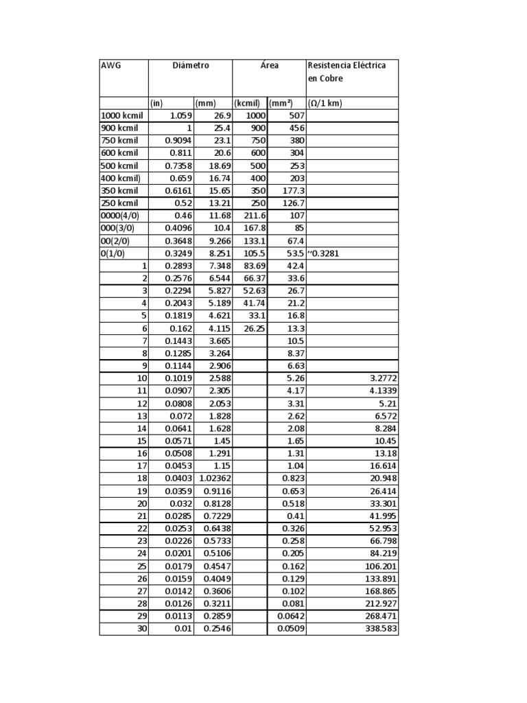 Tabla de Calibres de Cables AWG y mm² | PDF
