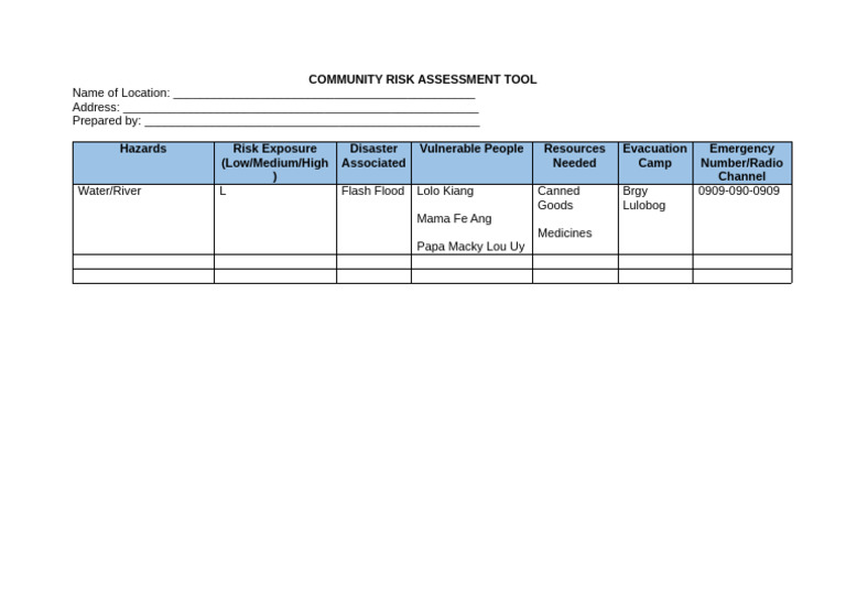 Community Risk Assessment Tool | PDF