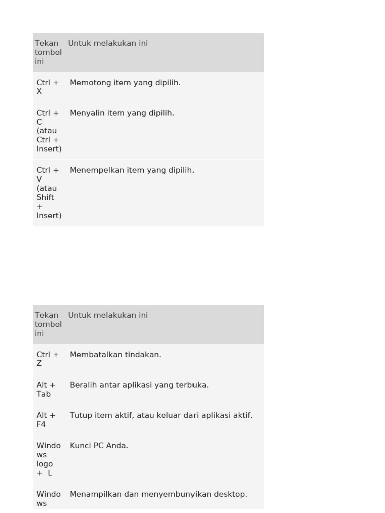 Pintasan Keyboard | PDF