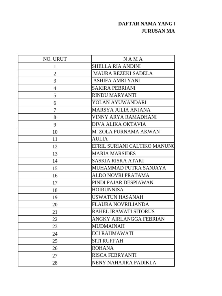 Daftar Peserta BPJS 2025 Manajemen Perkan | PDF