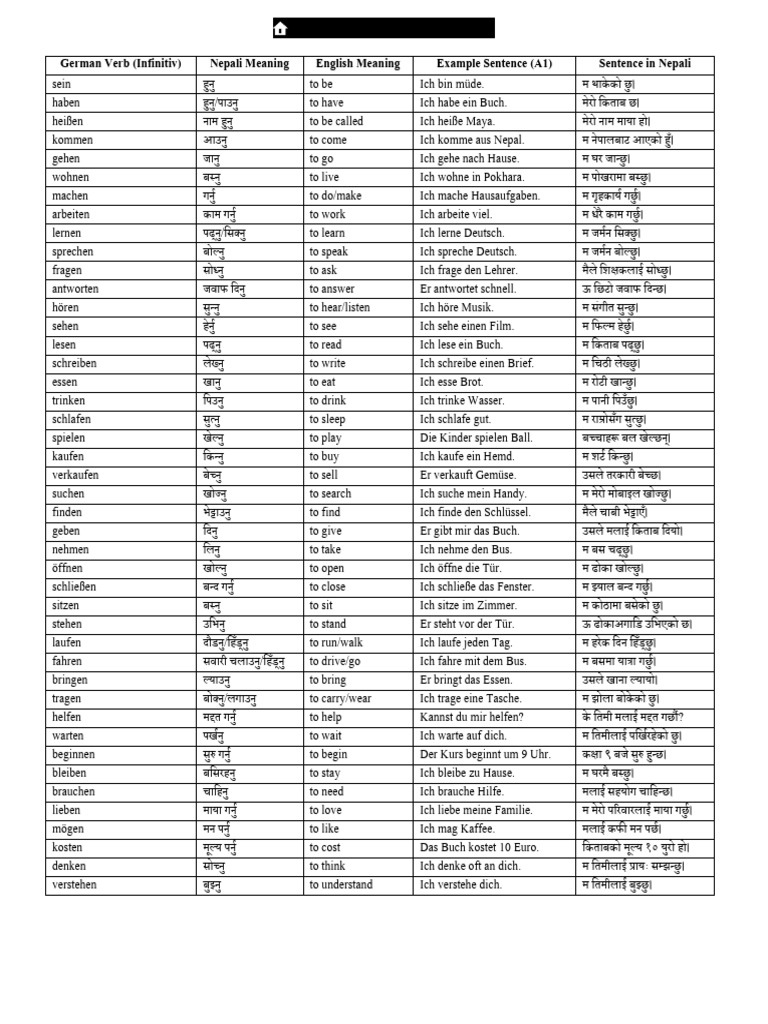 ? 100 Daily Life Verbs - A1 | PDF