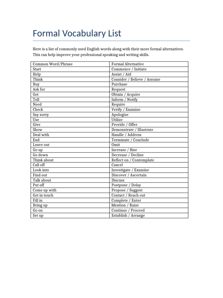 Formal Vocabulary List Hrithik | PDF