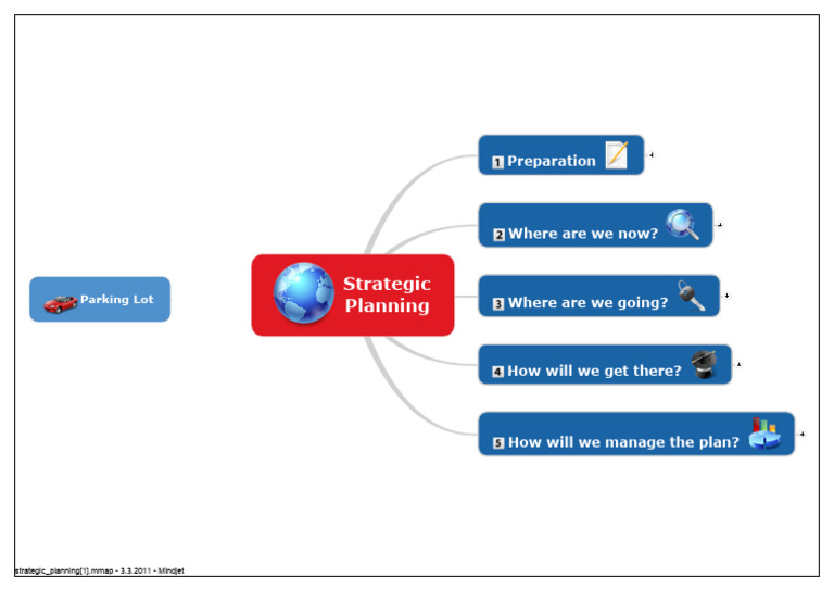 Mind Map PDF | PDF