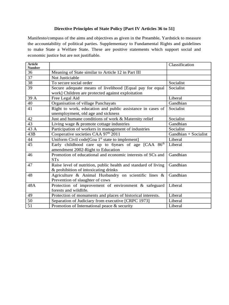 DPSP Table | PDF