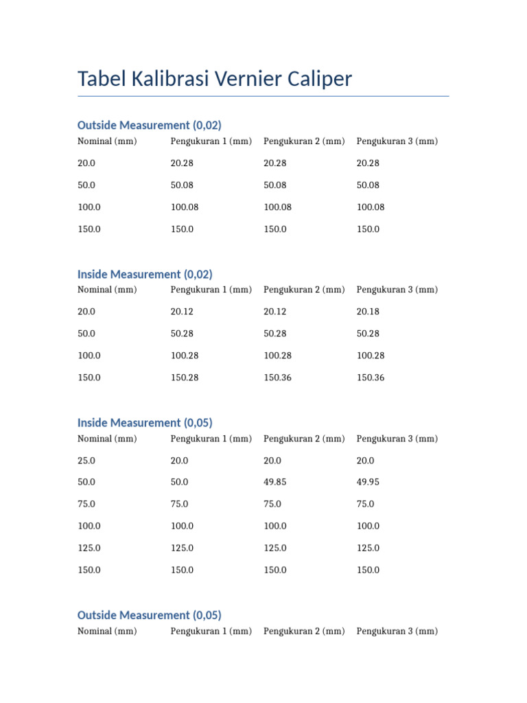 Vernier Caliper Calibration Table | PDF