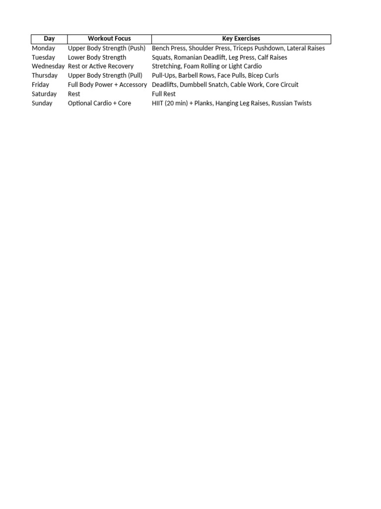 Weekly Strength Training Plan | PDF
