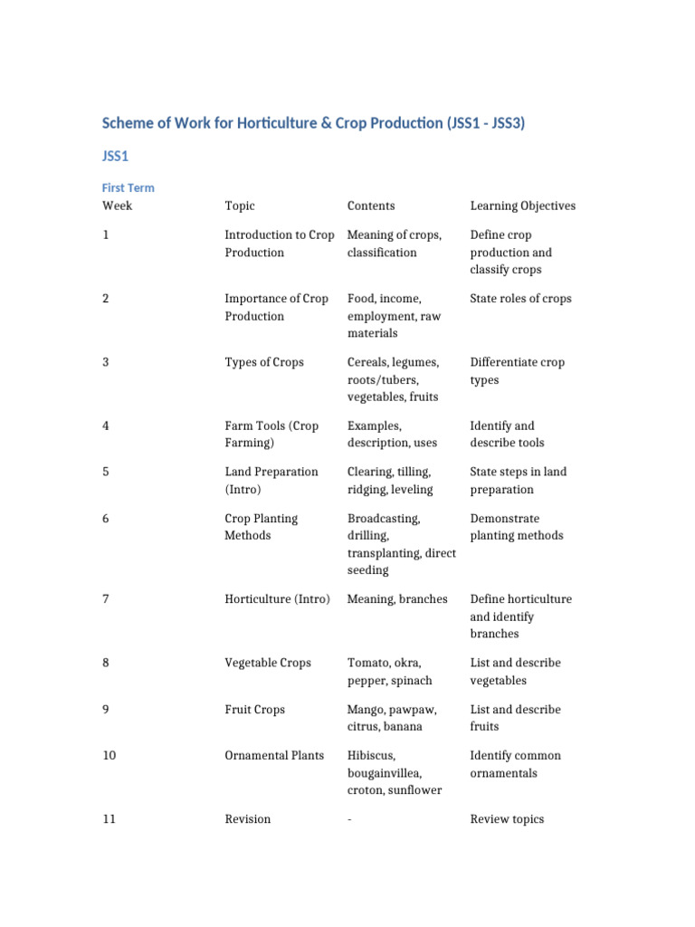 Horticulture & Crop Production Scheme | PDF | Crops | Agriculture