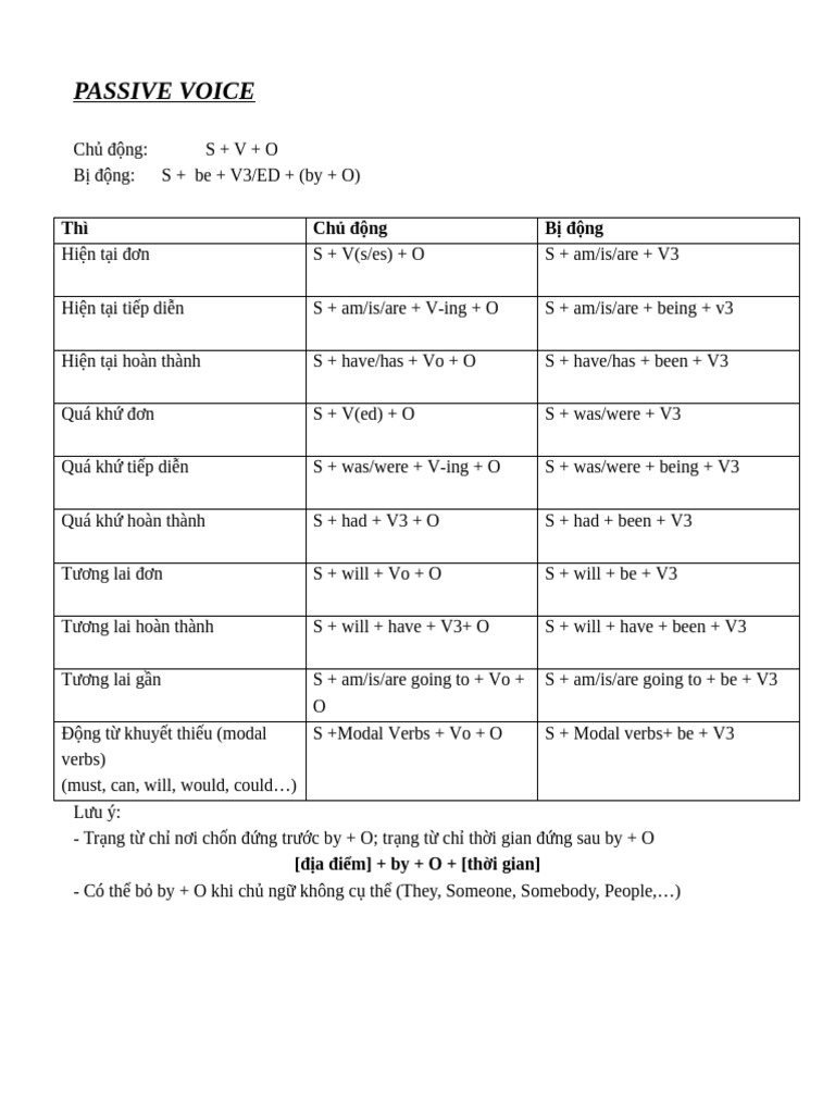 Understanding Passive Voice Structures | PDF