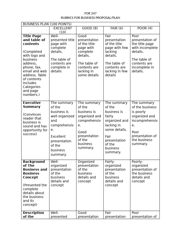 Business Proposal Rubric Guide | PDF