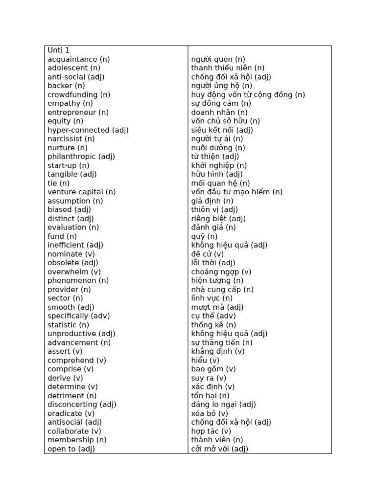 Vocab (AutoRecovered) | PDF