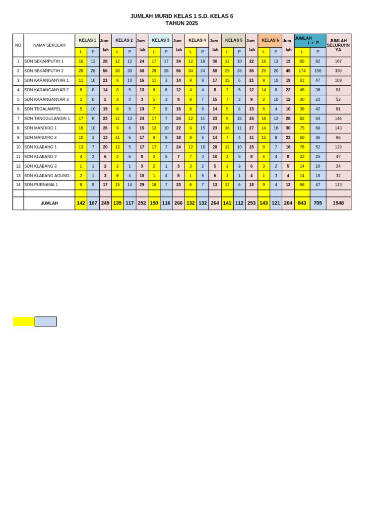 Data Murid Kelas 1-6 Tahun 2025 | PDF