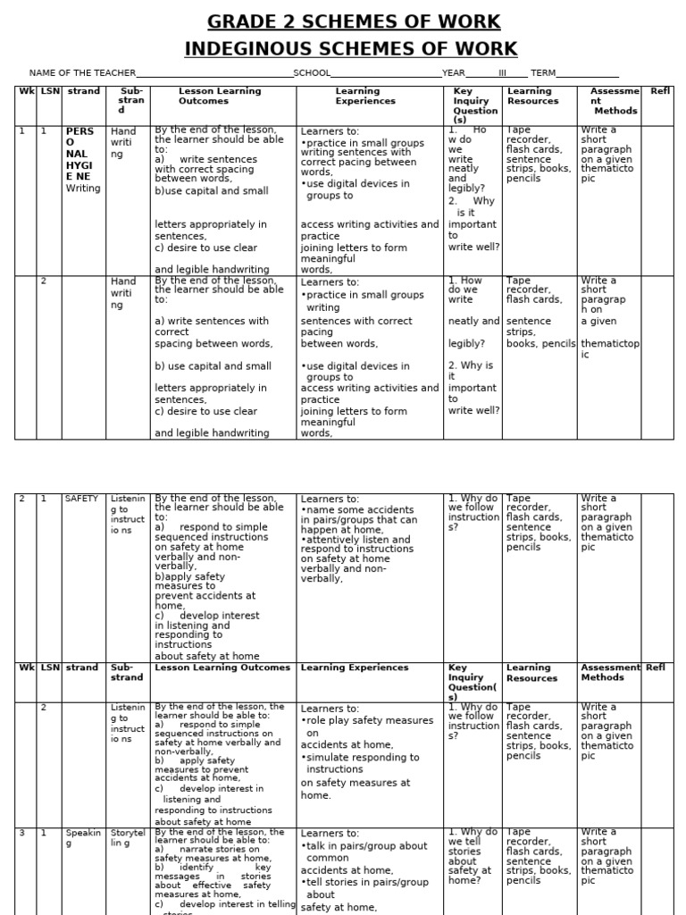 Grade 2 Indigenous Work Plans | PDF | Cognitive Science | Learning