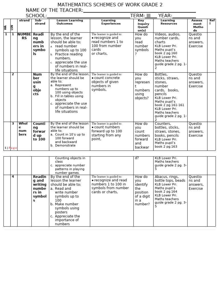 Grade 2 Term 3 Mathematics Schemes | PDF | Mathematics