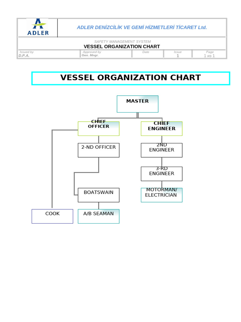 Vessel Organization Chart | PDF