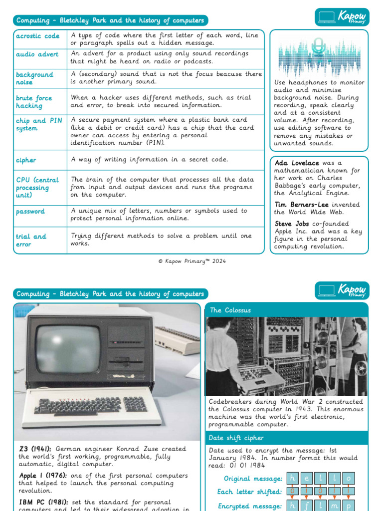 2024 Y6 Knowledge Organiser Bletchley Park and The History of Computers ...