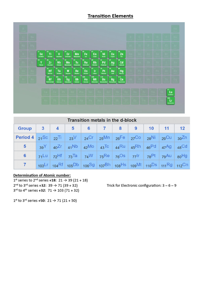 Understanding Transition Elements and Their Properties | PDF ...