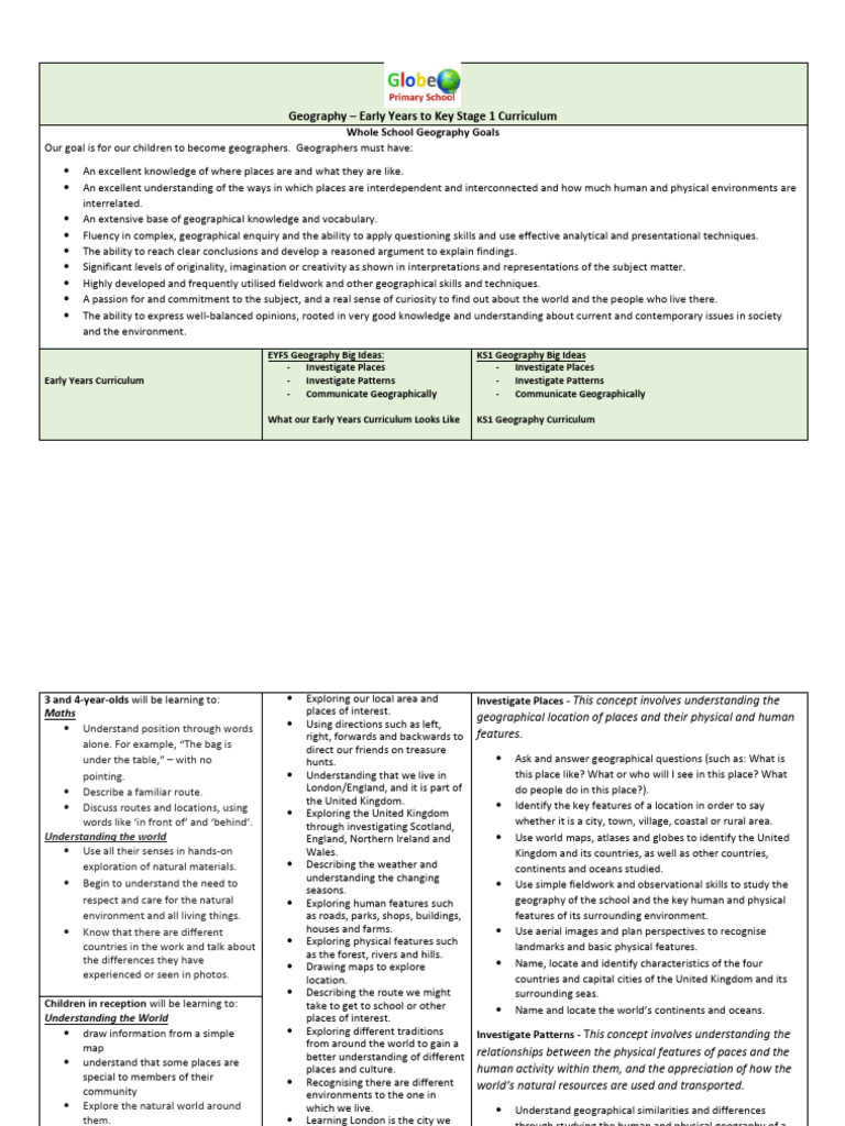 Early Years to KS1 Geography Curriculum | PDF | Geography | Weather