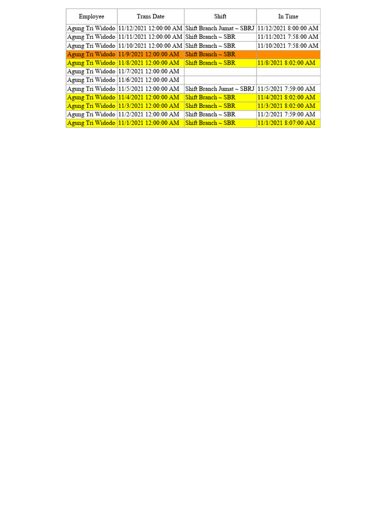 Employee Shift Attendance Records | PDF