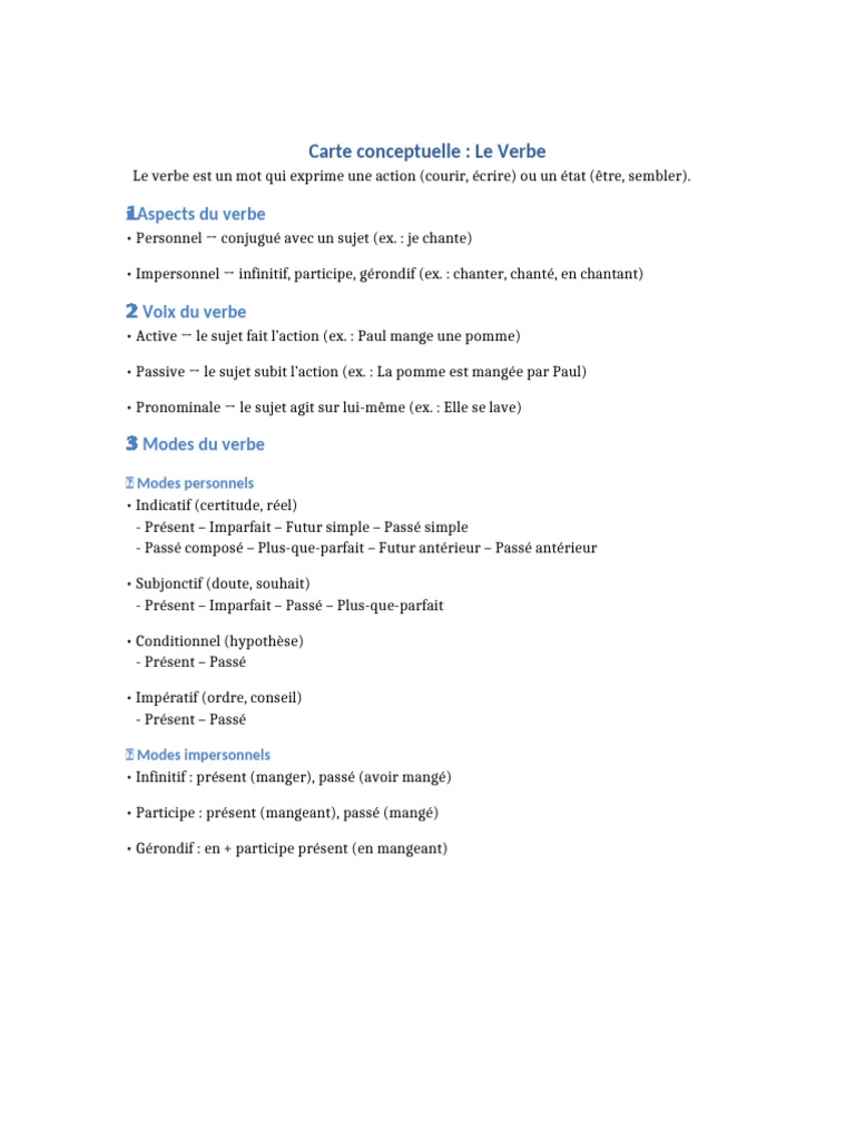 Carte Conceptuelle Le Verbe-1 | PDF