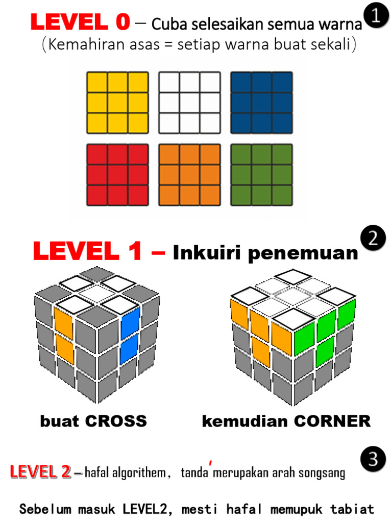 Rubiks Cube Solution BM | PDF