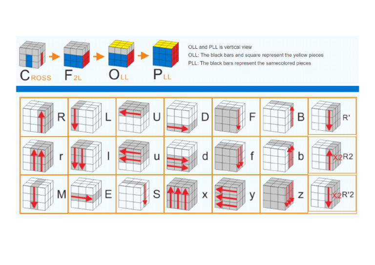 CFOP | PDF