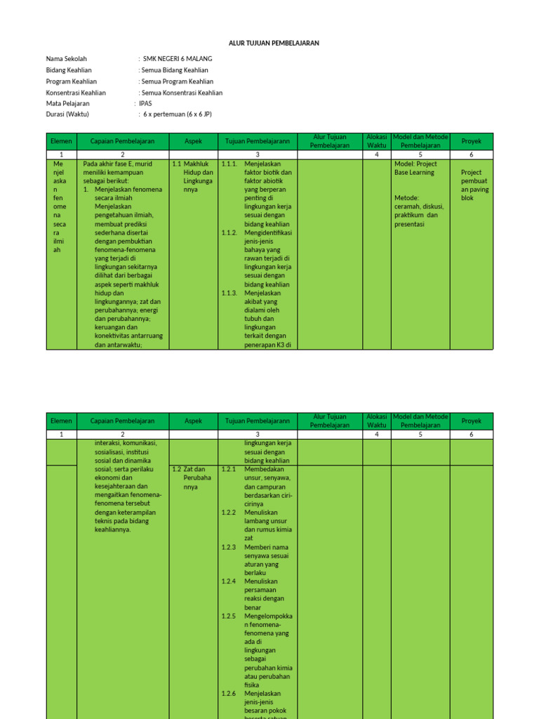 Alur Tujuan Pembelajaran - IPAS SMK Fase E | PDF
