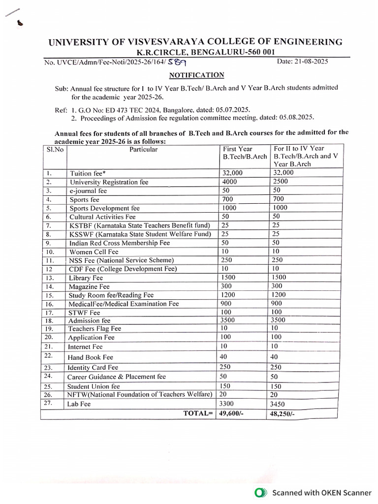 Annual Fee Structure For AY 2025-26 UVCE | PDF