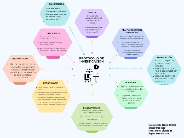 Gráfico de Mapa Conceptual Circular Con Flechas Geométrico Multicolor ...