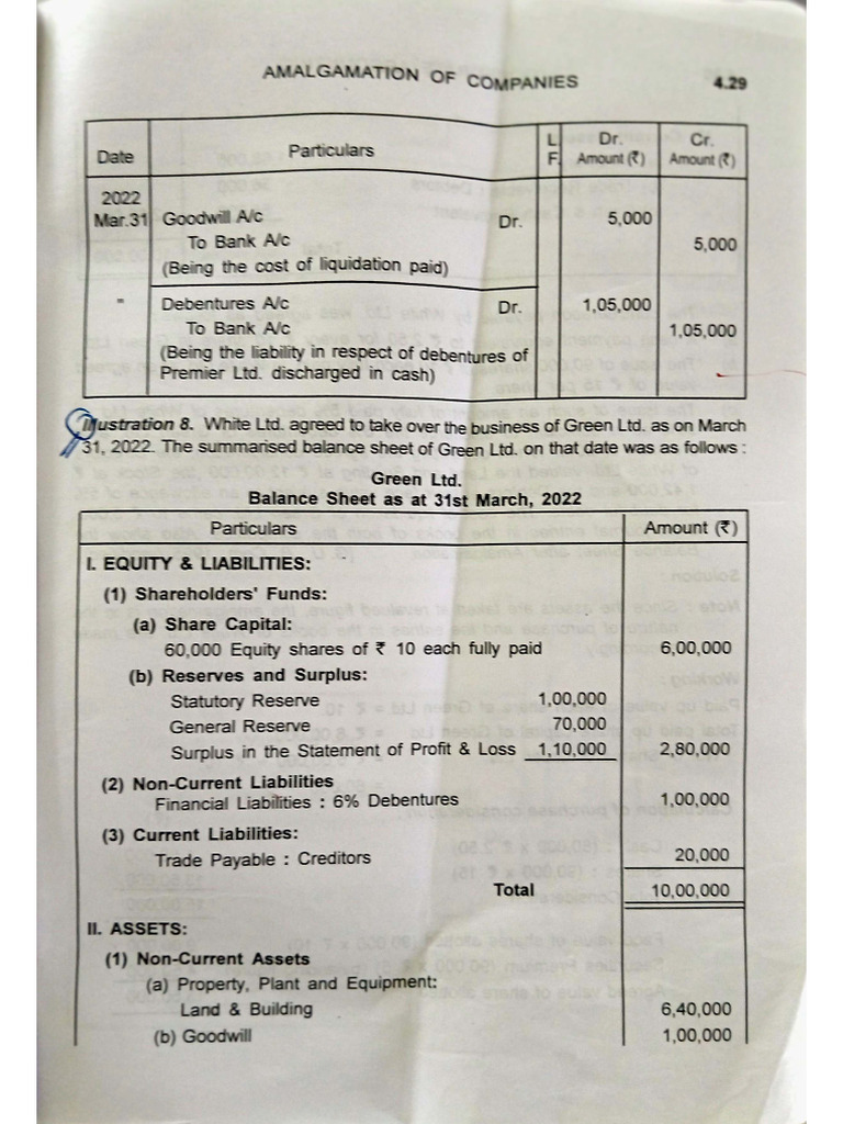 Balance Sheet Afa | PDF