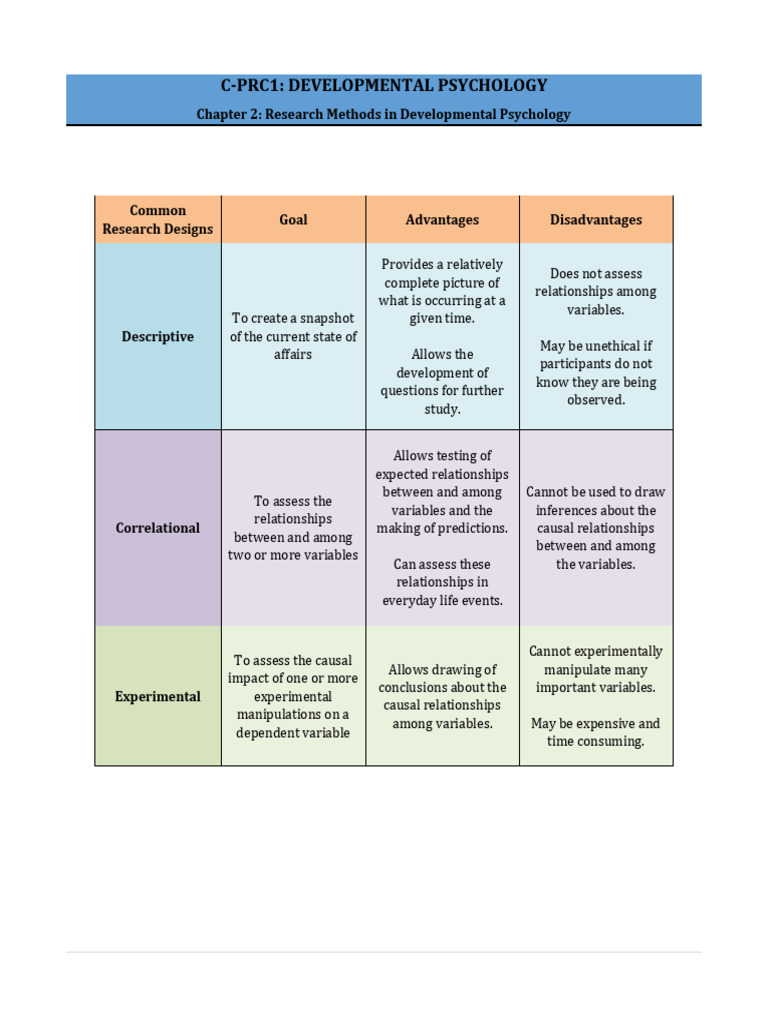 Research Methods in Developmental Psychology | PDF | Psychology ...