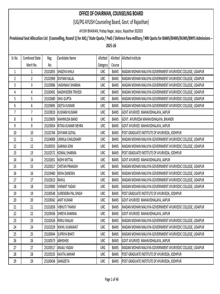 UG/PG AYUSH Counseling Board, Govt. of Rajasthan | PDF | Ayurveda ...