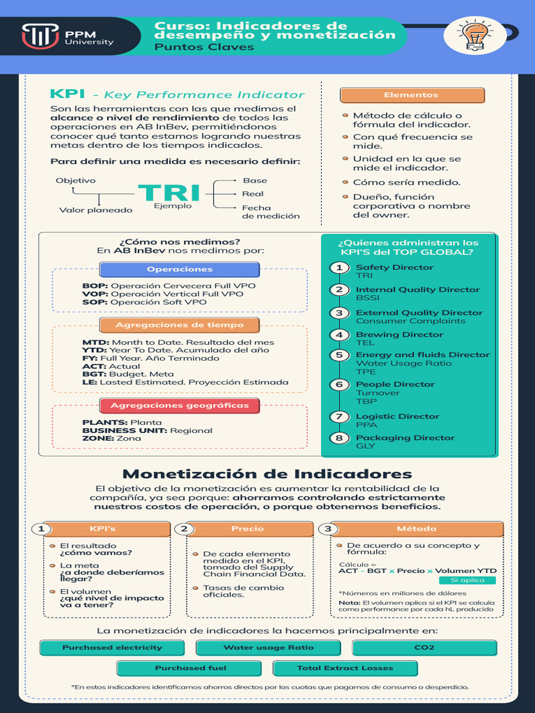Infografia Puntos Claves Kpis+u3-L7 | PDF | Economias