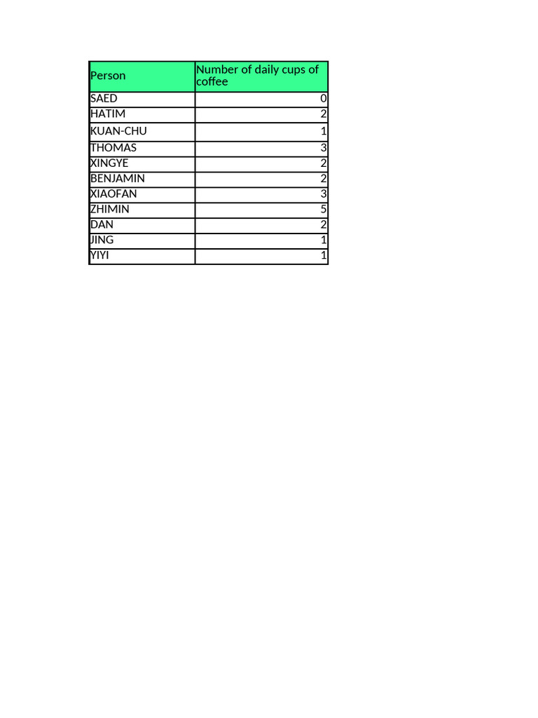 Quantitative Data Analysis - Practice | PDF | Variance | Mean