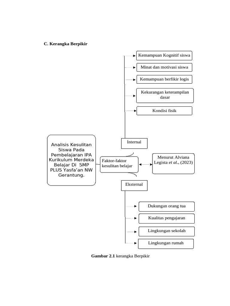 Kerangka Berfikir | PDF