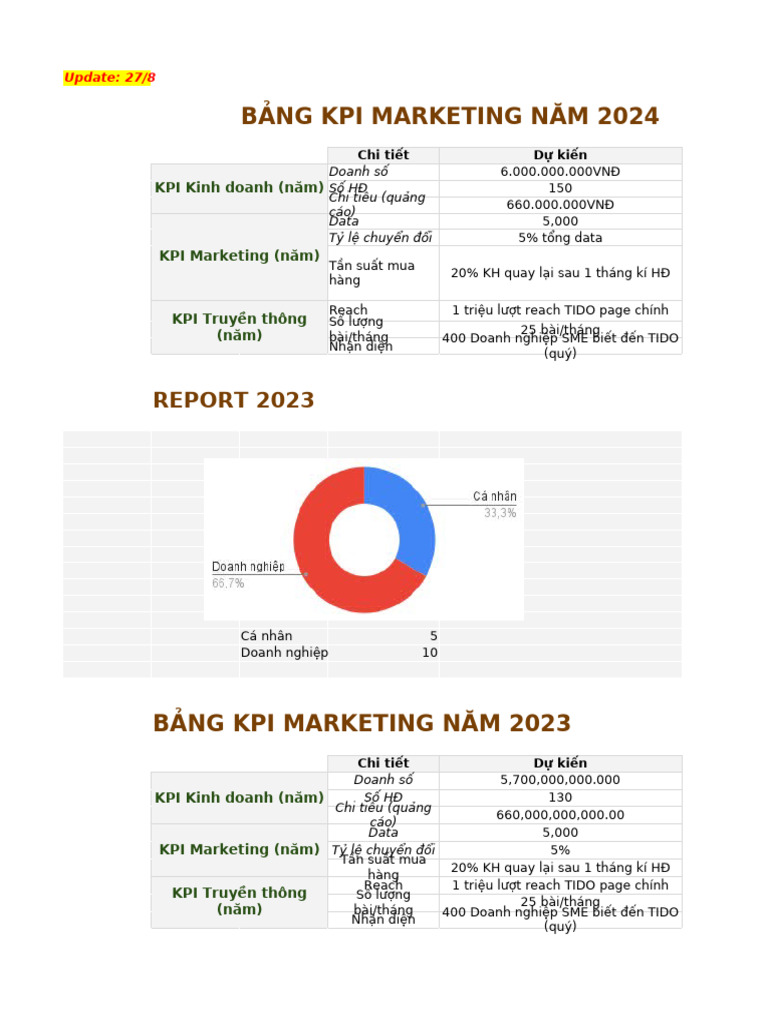 Master Plan Tido 2024 | PDF