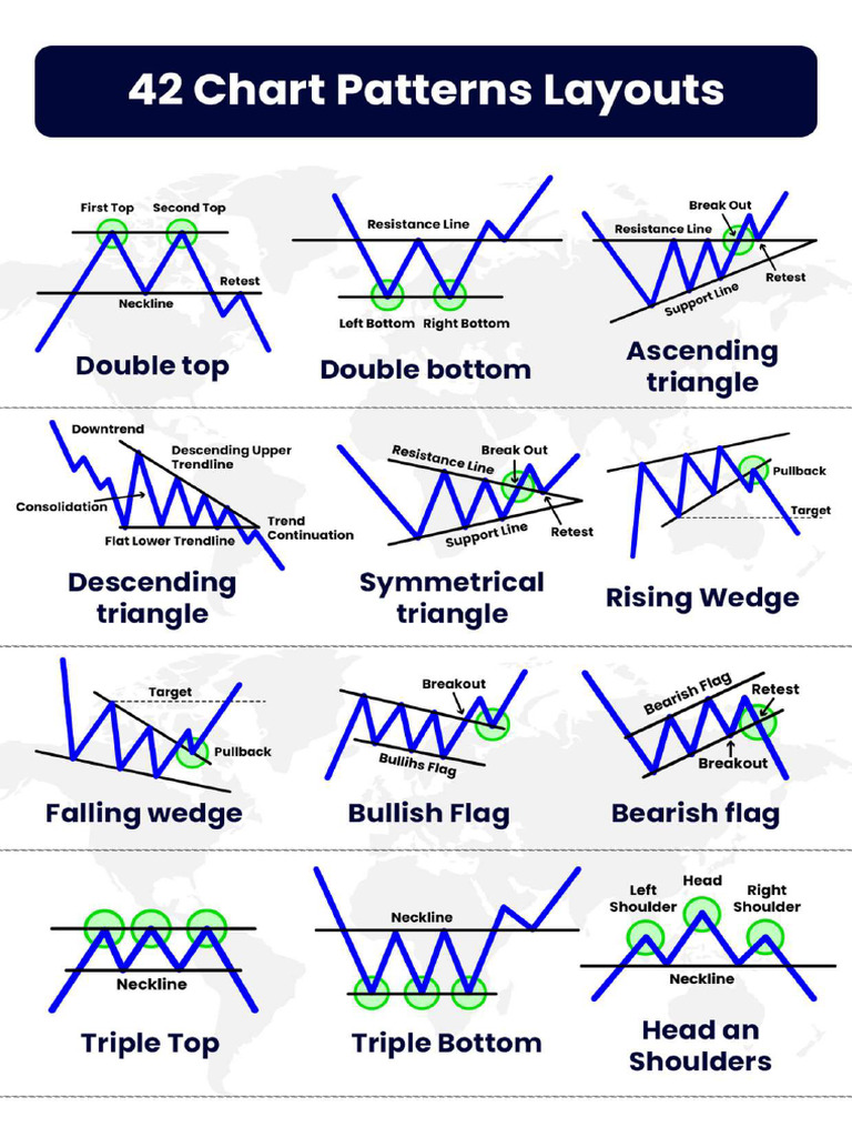 Chart Pattern PDF Free Download 1 | PDF