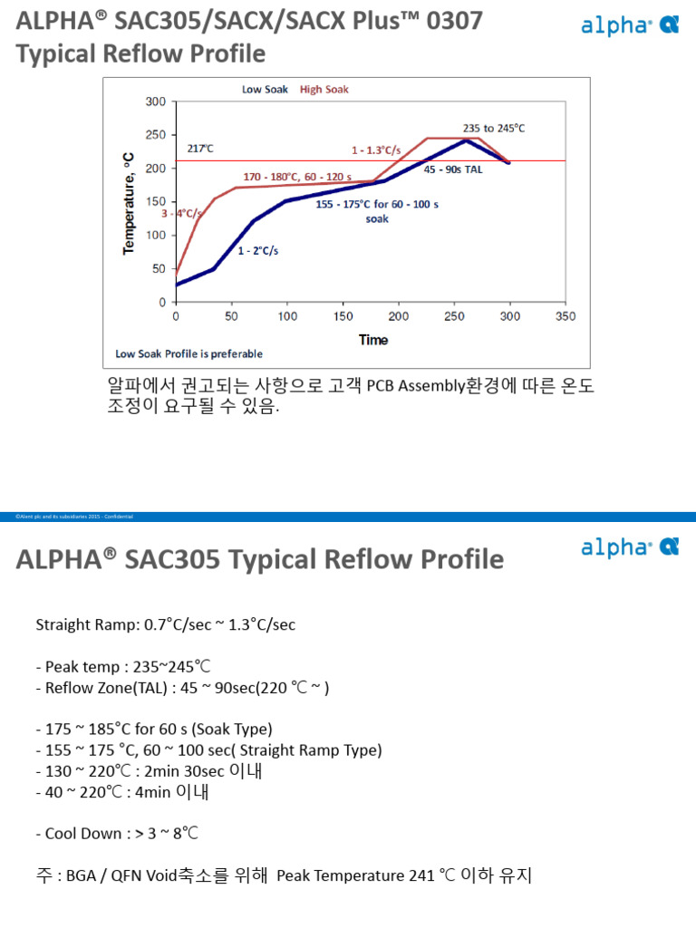Alpha Lead Free Typical Reflow Profile-R1 | PDF