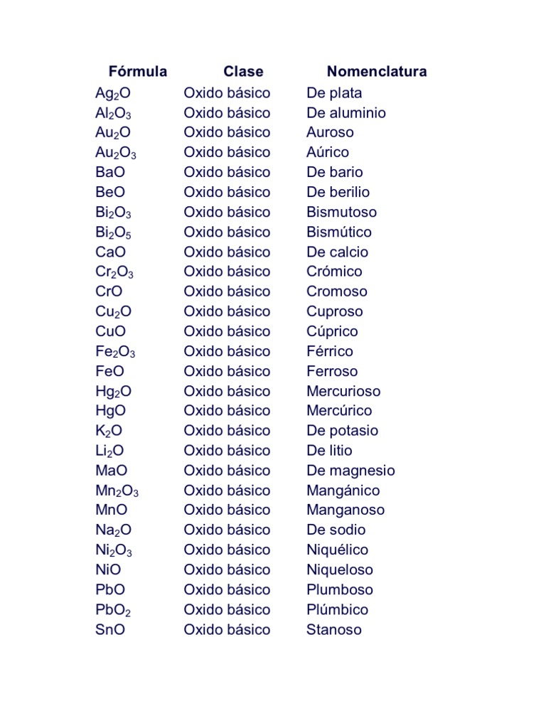 45232046 Listado de Oxidos e Hidroxidos