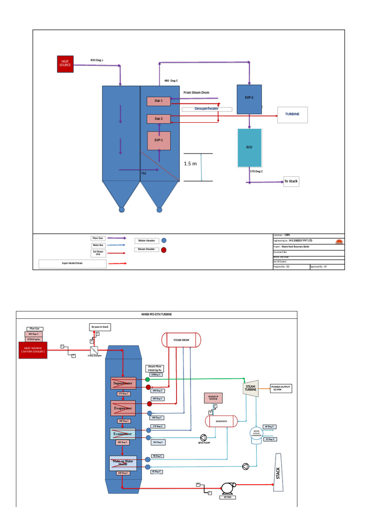 TCP-24-0438 PFD | PDF | Boiler | Steam