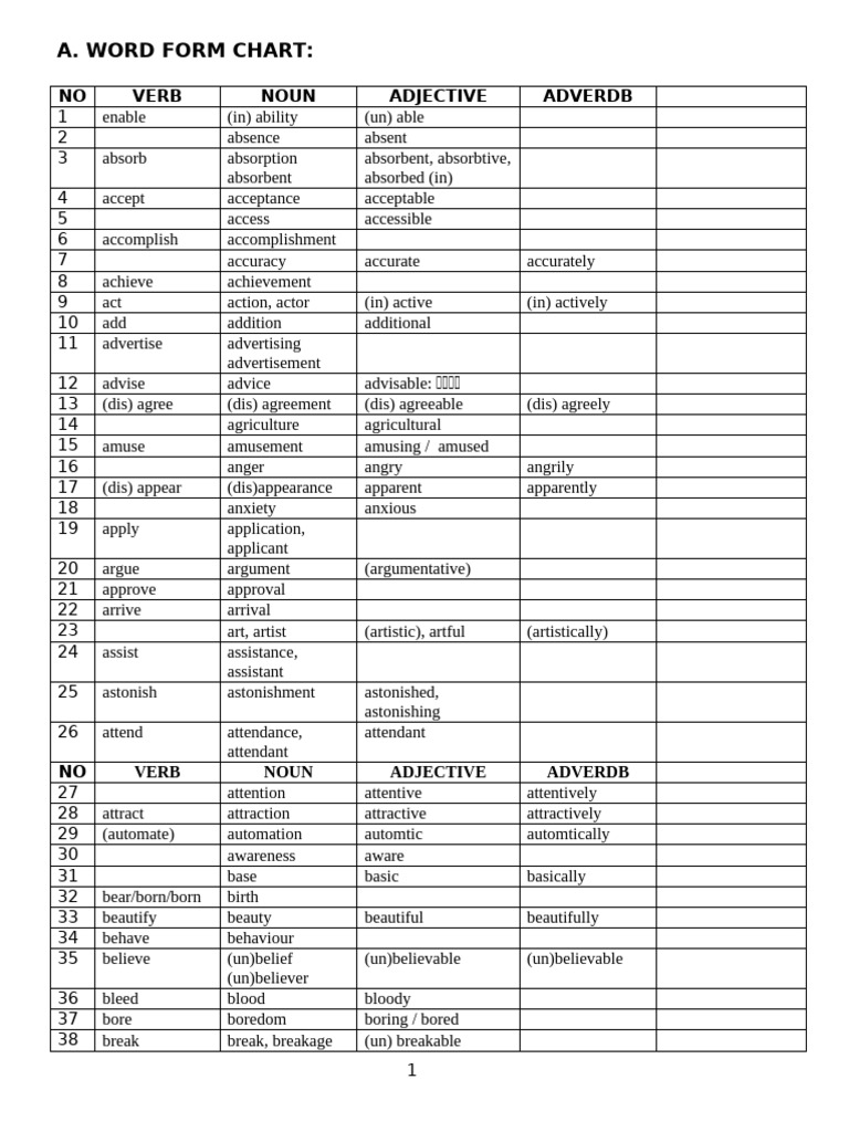 Bang Word Form | PDF | Adverb | Adjective