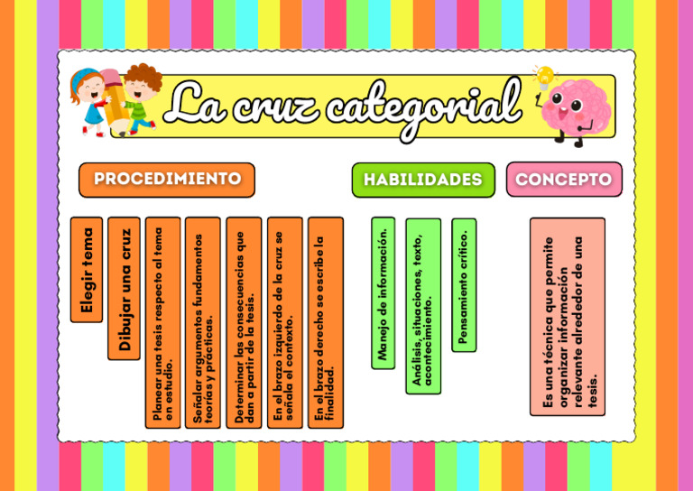Técnica de la Cruz Categorial en Tesis | PDF