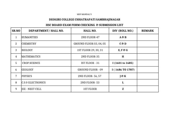 HSC Board Exam Form Checking & Submission List | PDF