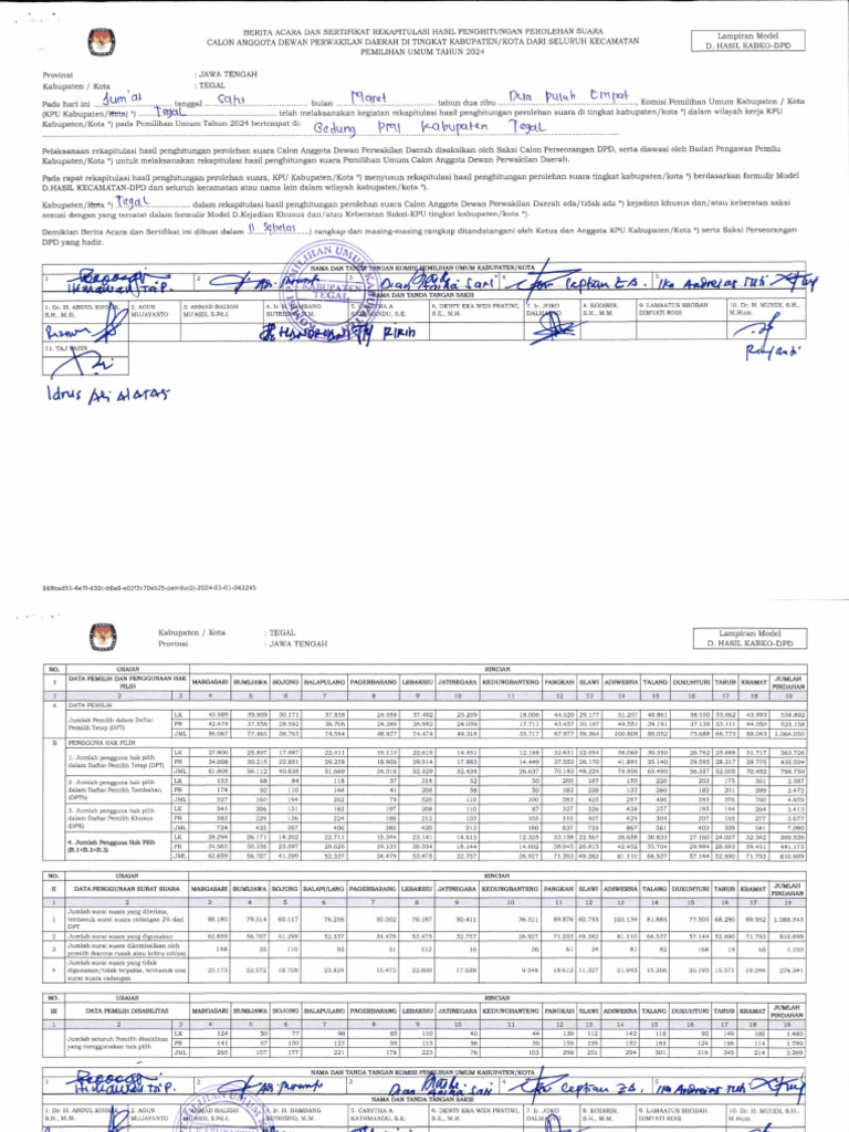 D Hasil DPD | PDF