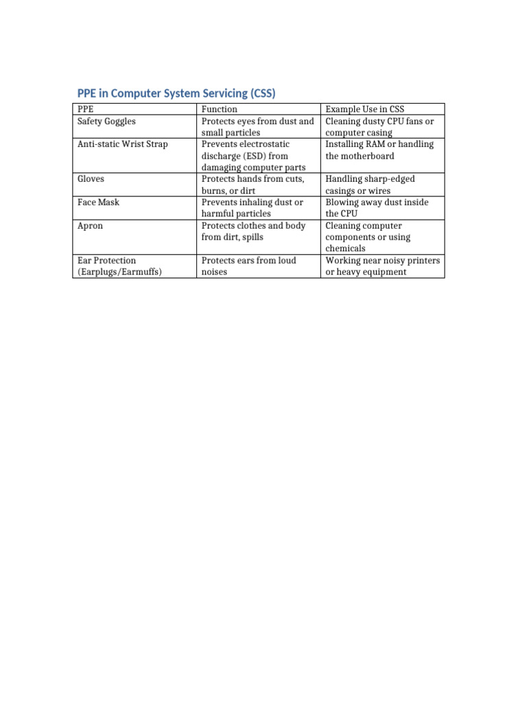 PPE Guidelines for Computer Servicing | PDF