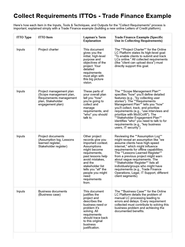 Collect Requirements ITTOs - Trade Finance Example | PDF | Databases ...