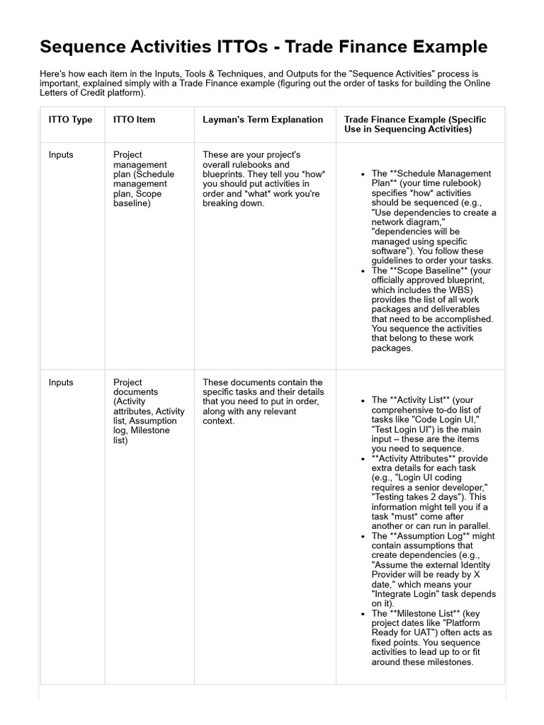 Sequence Activities ITTOs - Trade Finance Example | PDF | Computing ...