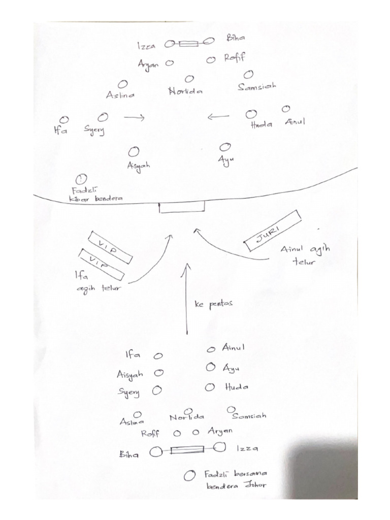 Samsiah | PDF