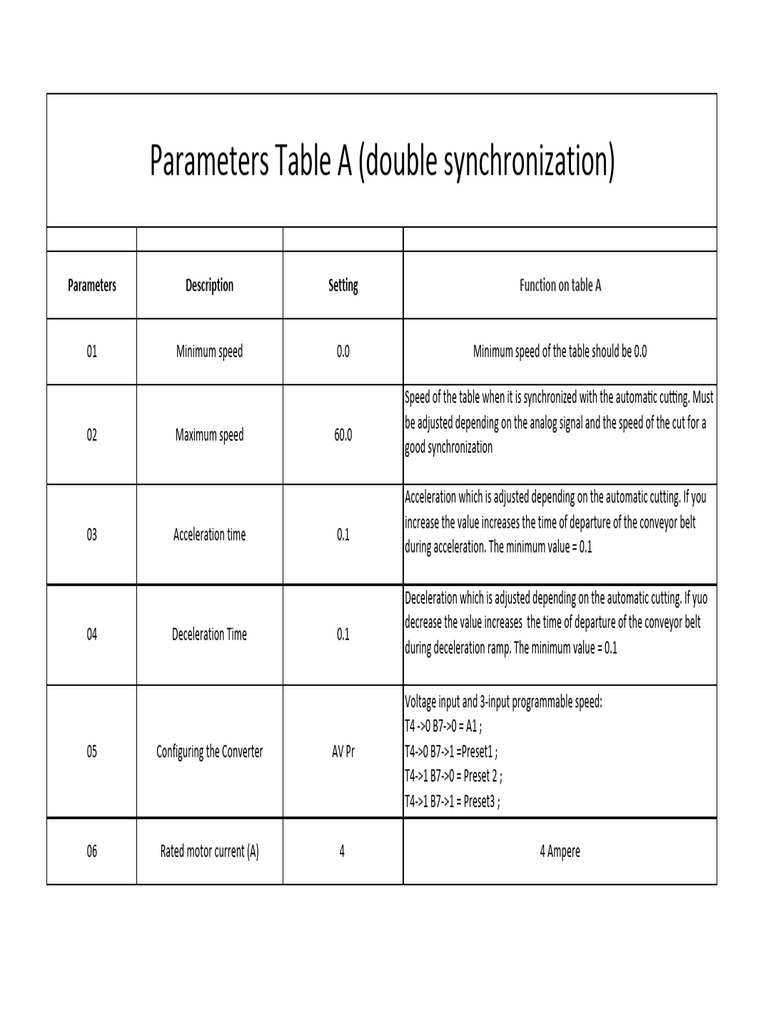 Inverter Parameters Programming Conveyor Table ( One Conveyor) | PDF | Hertz | Frequency