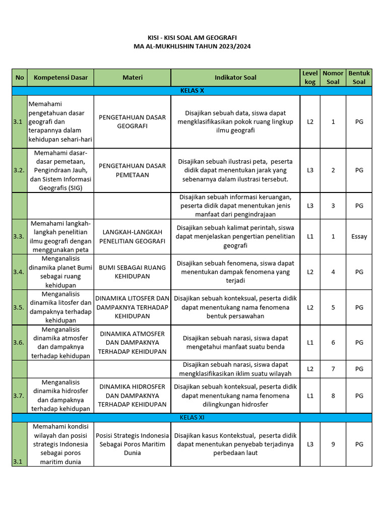 Test Psikotest September | PDF